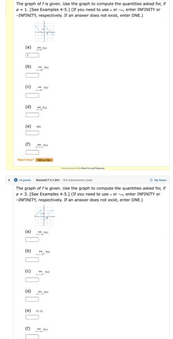 Solved The Graph Of Fis Given Use The Graph To Compute Chegg