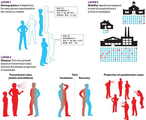 Why Modeling The Spread Of COVID Is So Damn Hard IEEE Spectrum