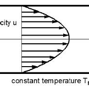 Heat Flow Model Diagram Download Scientific Diagram