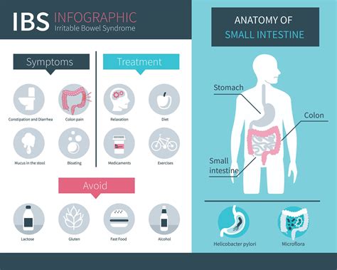 What Is Ibs Everything You Need To Know With Video Pain Resource