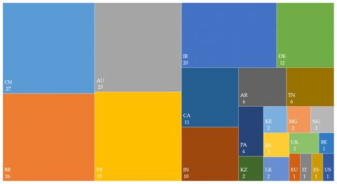 The Treemap Chart Which Shows The Count Of Cases In Each Country Or Download Scientific Diagram