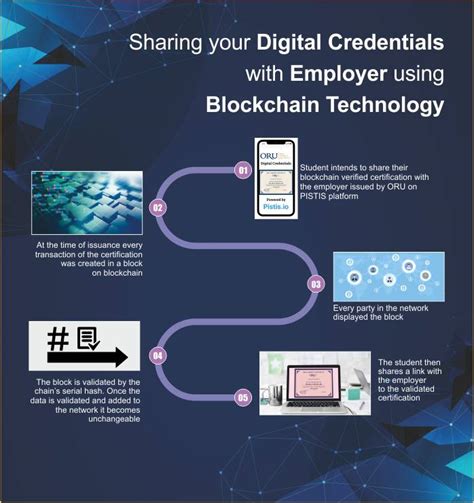 Transforming Education With Digital Credentials Powered With Blockchain Cio Views