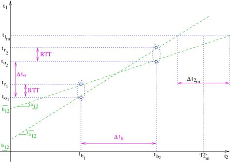 Setup For The Simplified Analysis Of The Algorithms Download Scientific Diagram
