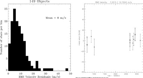 Figure 1 From Hires Doppler Search For Planets Orbiting Metal Poor
