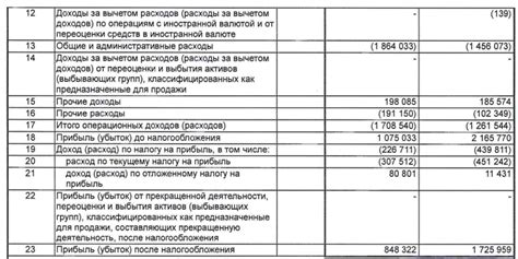 Займер РСБУ 1кв 2024г чистые процентные доходы 4 73 мл Smartlab News