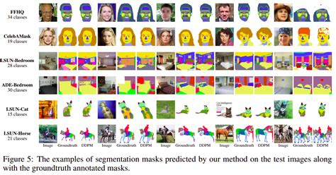 【arxiv2112】使用扩散模型的标签高效语义分割 知乎