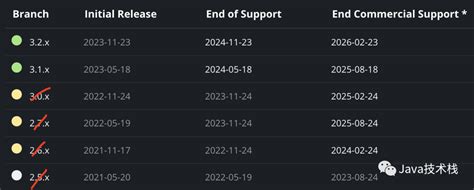 Spring Boot 2 正式停止维护。。再见了，java 8！！ Csdn博客