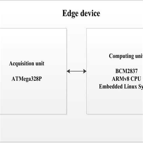 University Computer Room Monitoring System Block Diagram Download