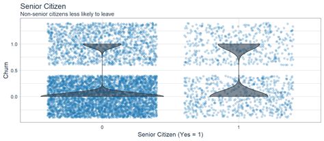 Customer Analytics Using Deep Learning With Keras To Predict Customer Churn R Bloggers