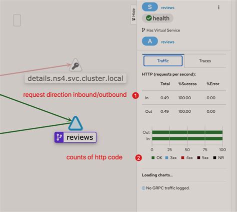 Feat Enhancements Of Servicemesh Graph · Issue 3153 · Kubesphere