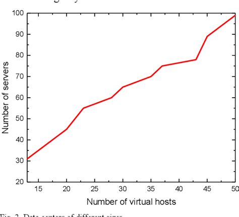 Figure 3 From Research On Cloud Computing Resource Allocation Based On Particle Swarm