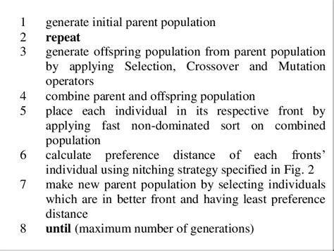 Overview Of R Nsga Ii Procedure Download Scientific Diagram