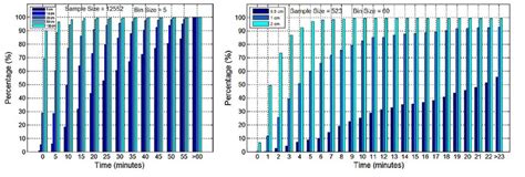 Convergence Time Periods For Horizontal Accuracy Levels 57 Download