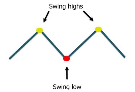 top 4 swing trading indicators for better trades