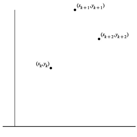 The Matrix Representation Of A Linear System