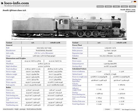 Loco South African Class 12a The 4 8 2 Locomotive Of The