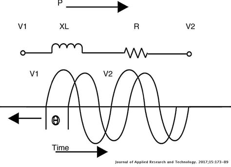 Particle Swarm Optimization Pso Based Tuning Technique For Pi