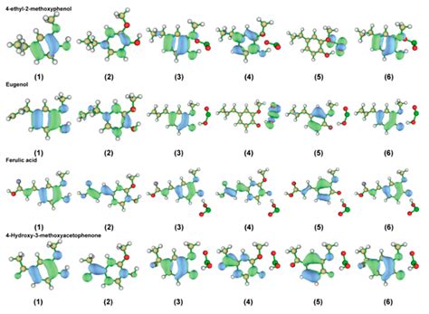 Ijms Free Full Text Effect Of Substituents On Molecular Reactivity During Lignin Oxidation