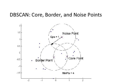 Cluster Analysis Basic Concepts And Algorithms What Is