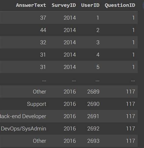 Subquery Sql Get Avg Of Column For Id 1 Grouped By Values In The