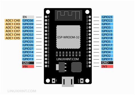 Referensi Pinout Esp32 Panduan Lengkap Referensi Pinout Esp32 Panduan Lengkap