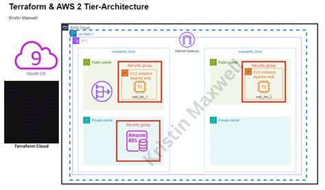 How To Import Multiple Resources Into Terraform By Eke Dev Genius