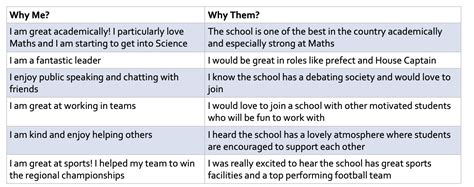 How To Ace The 11 Plus Exam In 2023 A U2 Admissions Guide — U2 Tuition