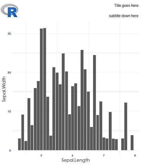 R Lock Aspect Ratio On Part Of Grid Stack Overflow