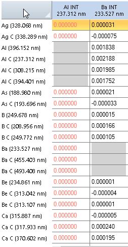IEC Calibration And Table Population Forum Atomic Spectroscopy Agilent Community