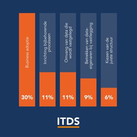 Datamanagement Data Itds Ai Finance Datatools Metadata Itds Business Consultants