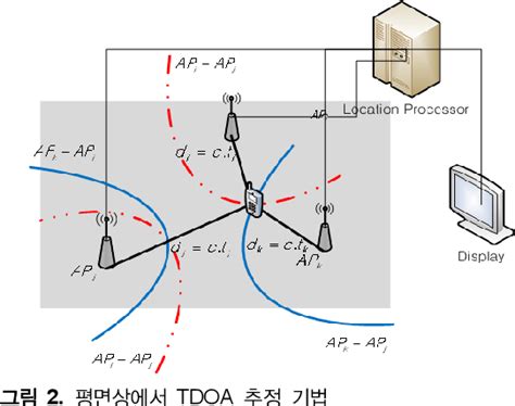 Figure 2 From A Location Estimation Method Using Tdoa Scheme In Vessel
