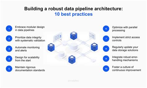 data pipeline architecture best practices for businesses