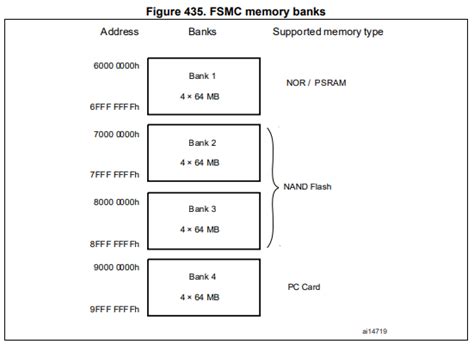 Solved Fsmc On Stm32f407xxxx According To The Datasheet Stmicroelectronics Community
