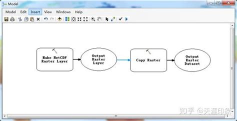 Netcdfnc数据读取与格式转换 知乎