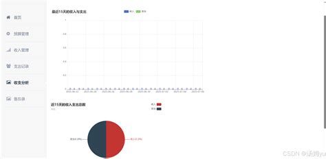 基于python的个人财务记账系统 用python做个人收支管理系统 csdn博客