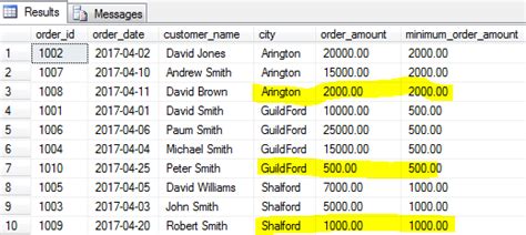 How To Use Window Functions In Sql Server