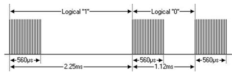 IR Receiver Module红外接收模块 Arduino智造