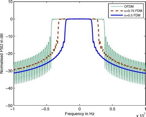figure 1 from investigation of a semidefinite programming detection for a spectrally efficient