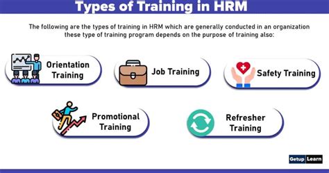 What Is Selection In Hrm Definition Difference Process