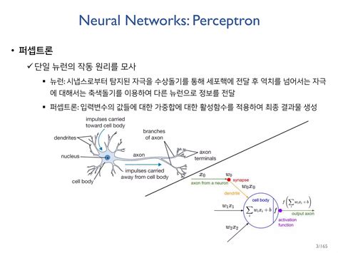 Deep Neural Networks Cnn Rnnaesome Practical Techniques Pdf