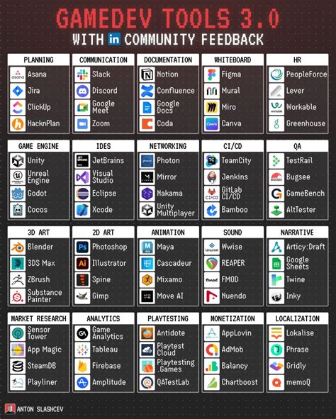 80 Gamedev Tools Cheat Sheet