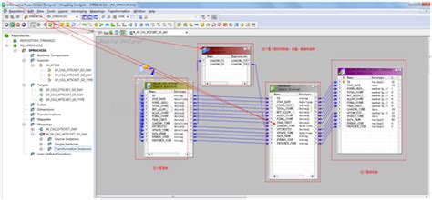 Etl抽取工具informatica Powercenter Designer实例（一） Csdn博客
