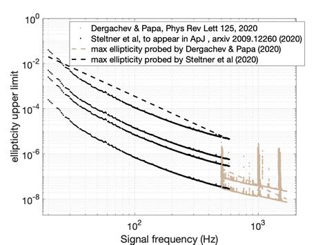 A Milestone In The Race To Find The First Continuous Gravitational Wave Signal