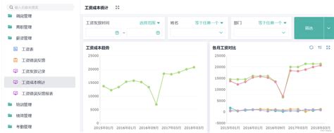 什么是薪酬管理系统，薪酬管理有哪些功能？ Csdn博客