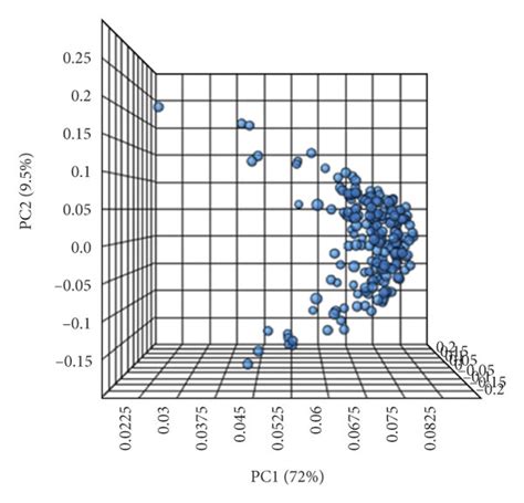 Integrated Bioinformatics Analysis Of Diabetes Geo Datasets A The Download Scientific