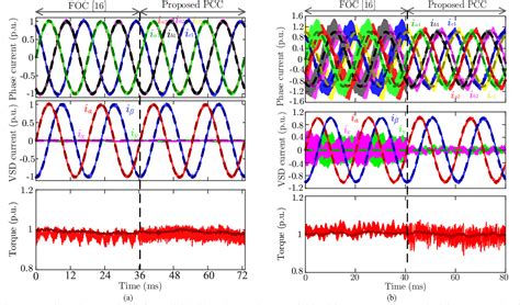 Figure 6 From Model Predictive Current Control Of Nine Switch Inverter Fed Six Phase Induction