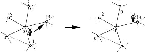 figure 1 from an ant algorithm for the graph colouring problem semantic scholar