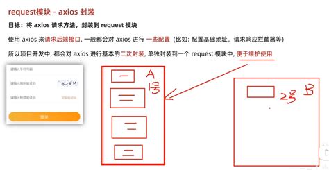 智慧商城项目 登录页静态布局和图形验证码功能（通用默认样式，axios封装，api接口模块）黑马程序员智慧商城登录图片验证码最新文档接口 Csdn博客