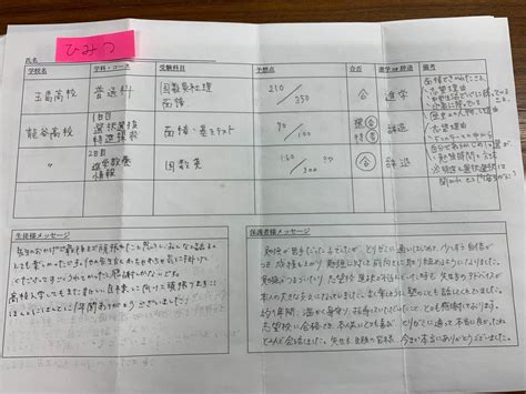 合格速報！ 鳥越塾長が自ら執筆する得点アップコラムなどを掲載 笠岡市で運営する学習塾・笠岡個別指導塾とりゼミ