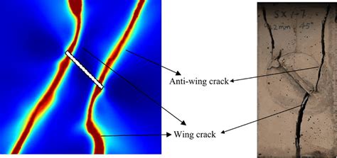 Comparison Of The Single Crack Propagation In Numerical Simulation And